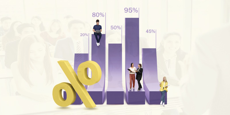 CAT Percentile & CAT Score Calculator | IIM & Non - IIM Call Predictor