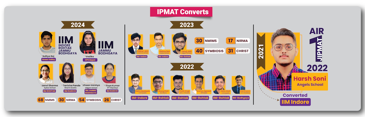 Best Coaching Classes for CAT, CLAT, IPMAT in Nikol